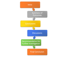 Dissertation Outline Writing a Complete Guide for Students