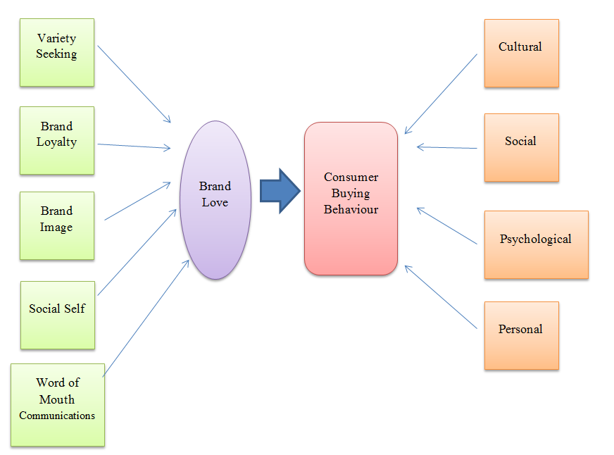 Marketing Dissertation Literature Sample 4 | Dissertation Proposal