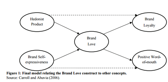 Marketing Dissertation Literature Sample 4 | Dissertation Proposal