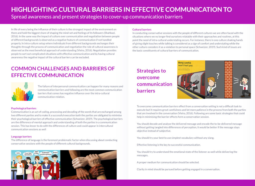 Academic Poster Designing Services | Dissertation Proposal