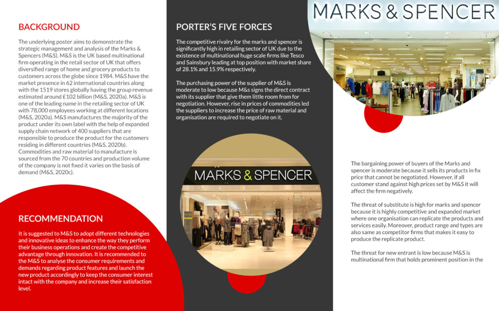 Academic Poster Designing Services | Dissertation Proposal